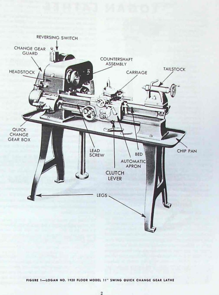 LOGAN 1915, 1917, 1920, and 1922 Lathes Instruction Manual - Ozark Tool Manuals & Books