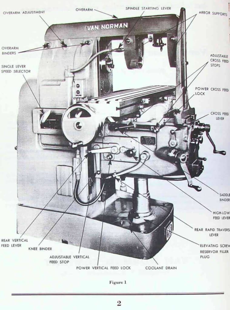 VAN NORMAN No. 2 Light Horizontal Milling Machine Operator's & Parts ...
