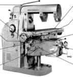 Cincinnati Nos. 2ML, 2MI & 3MI Milling Machines Model LL Service ...