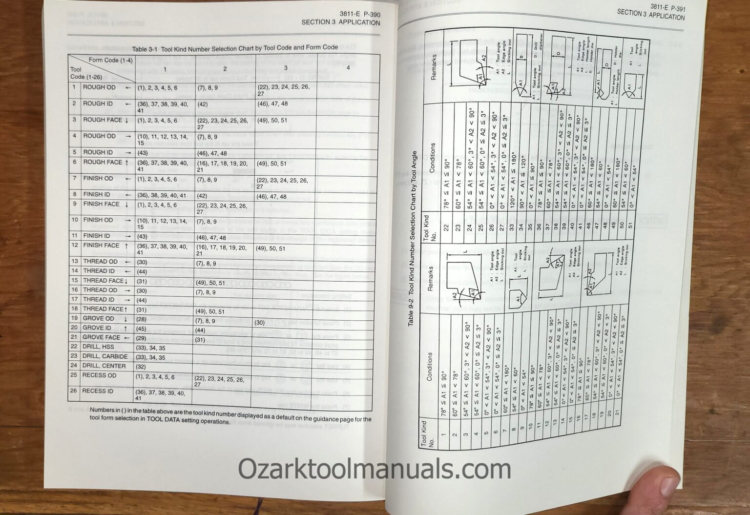 OKUMA OSP700L OSP7000L CNC Operation Manual - Ozark Tool Manuals & Books