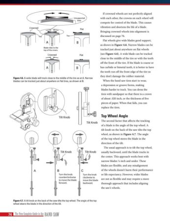 New Complete Guide to the Band Saws. How to Fine Tune, Set-Up, and Use ...