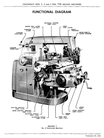 Cincinnati Nos. 2, 3, and 4 Dial Type Milling Machines Model LL Service ...